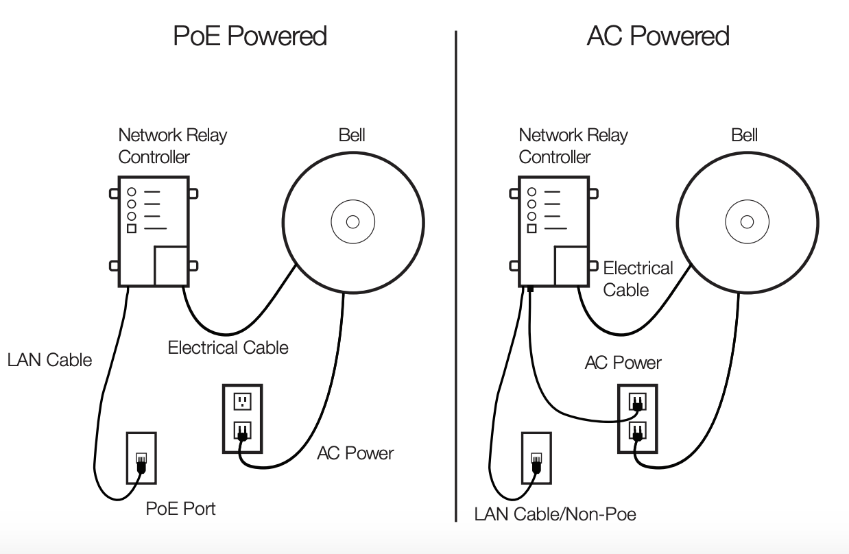 Network Relay Controller - Innovation Wireless Ltd - 2023