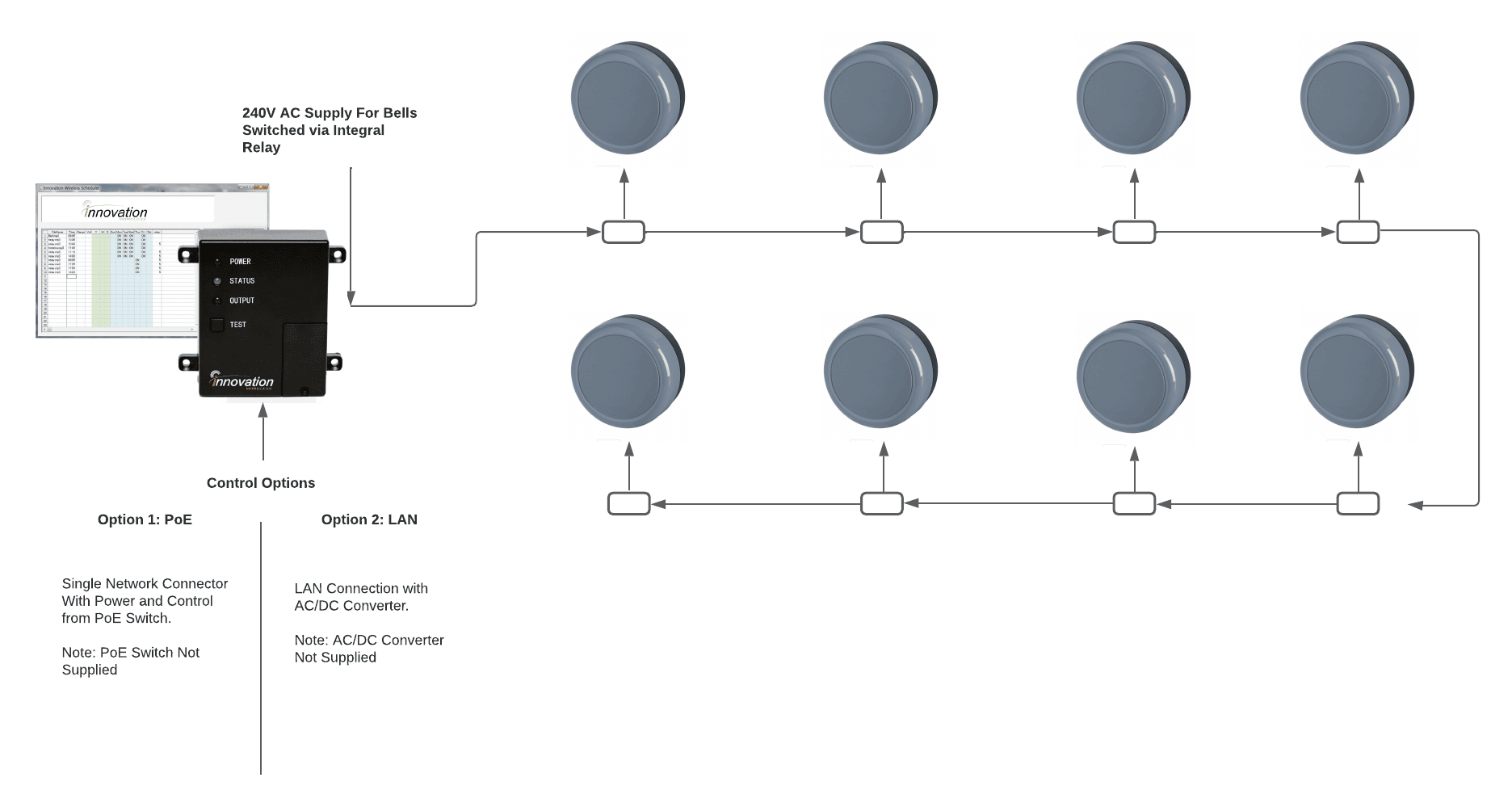 Network Relay Controller - Innovation Wireless Ltd - 2023